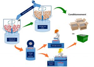tribofinition_le_process_schema - Société SPIRAL