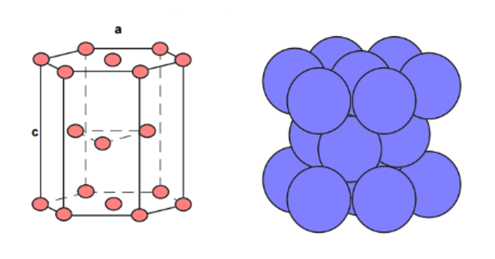 Représentation-réseau-hexagonal-compact - Société SPIRAL