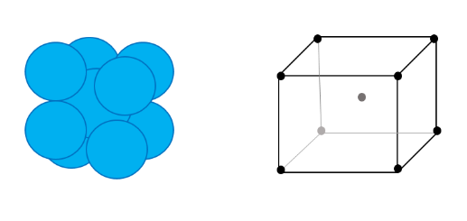 tableau-forme-allotropic-cubique-centré - Société SPIRAL
